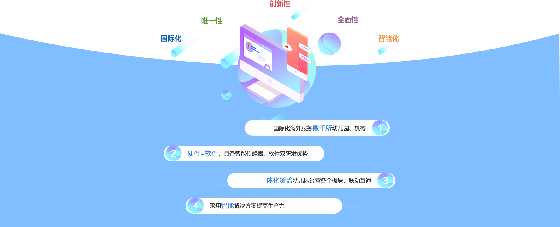 Comprehensive School Management Solutions in Singapore | Taidii